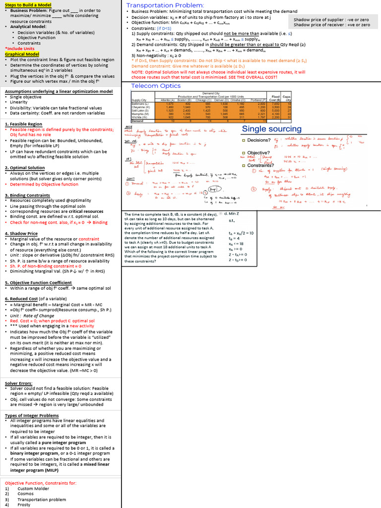 Mid Term Cheat Sheet DMOP | PDF | Linear Programming | Mathematical Analysis