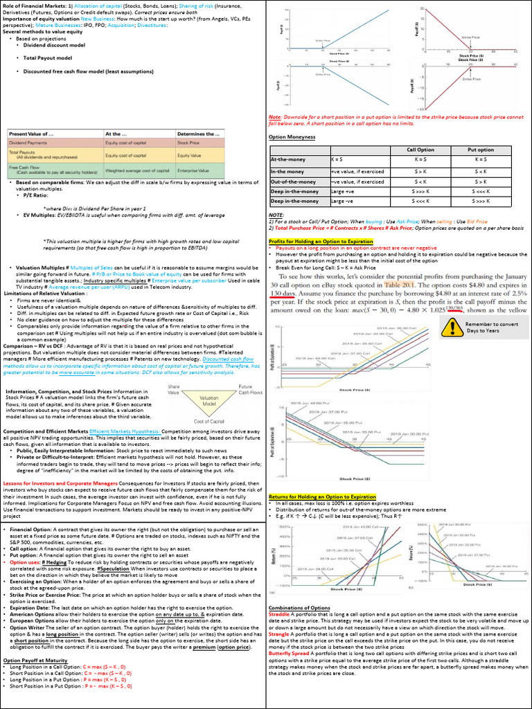 Cheat Sheet CFIN 2 | PDF | Option (Finance) | Bonds (Finance)