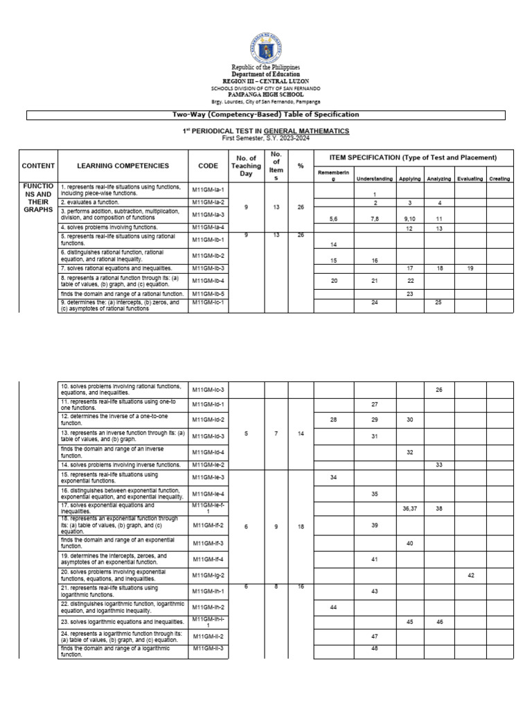 Tos Q1 Gen Math 2023 24 | PDF | Function (Mathematics) | Exponential ... Tos Q1 Gen Math 2023 24 | PDF | Function (Mathematics) | Exponential ...