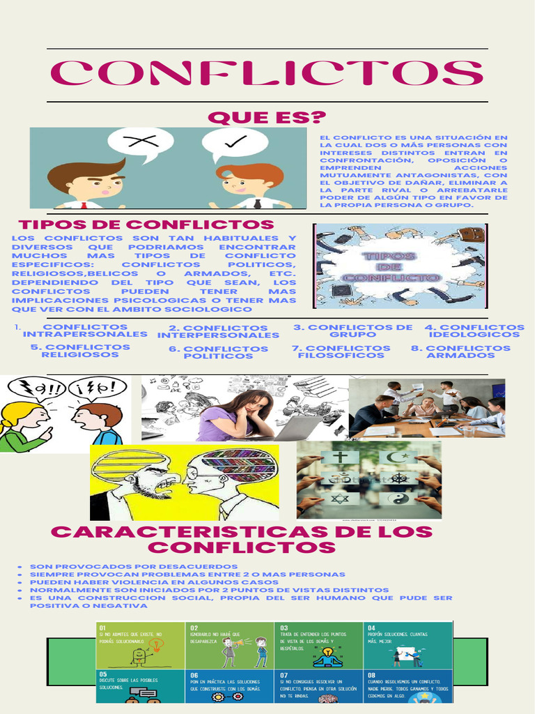 Infografia Tipos de Conflicto | PDF
