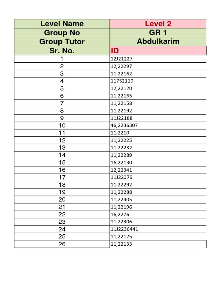 Level 2 Group Listings and IDs | PDF
