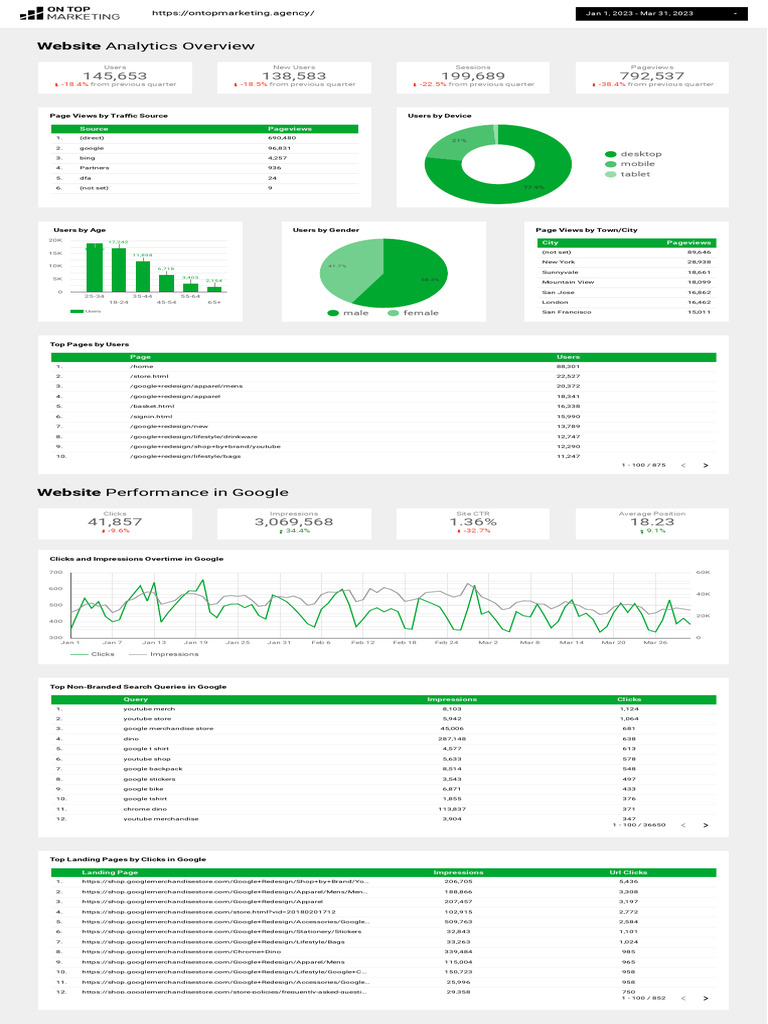 Otm SEO Report | PDF | Web Development | Information Technology