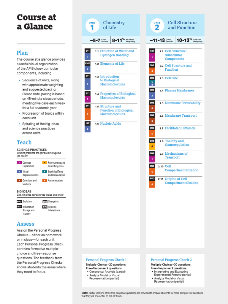 AP Biology Unit Guides 2020 | PDF | Macromolecules | Biochemistry