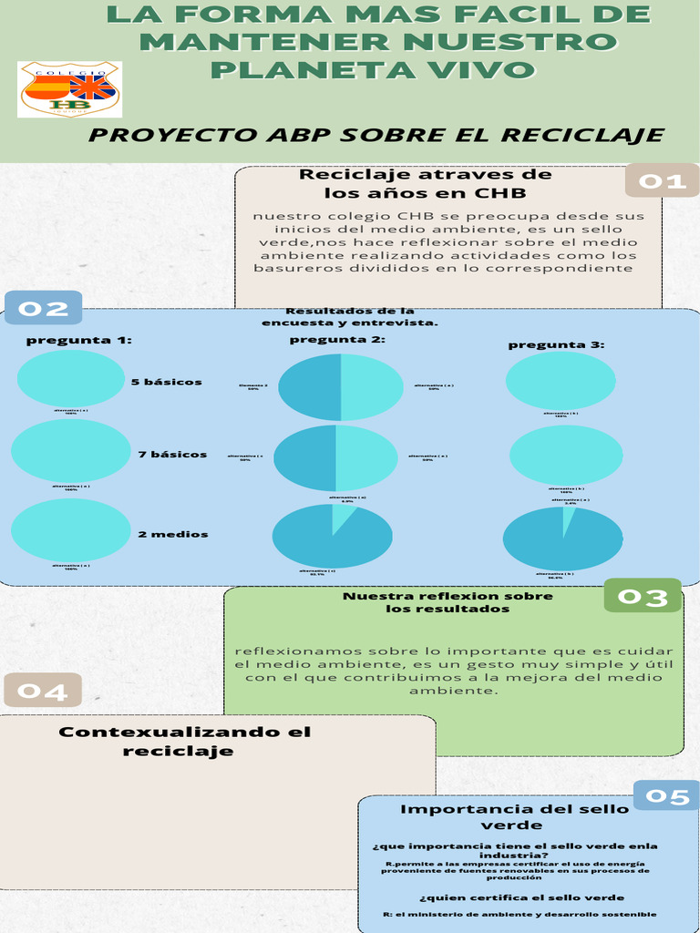 Proyecto ABP Reciclaje 2 | PDF