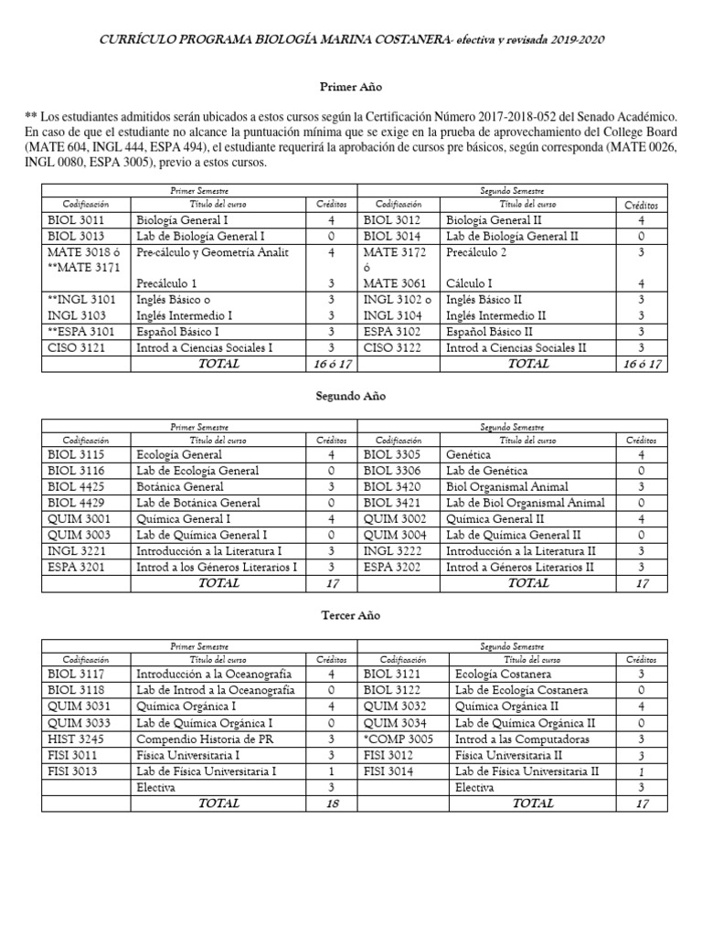 Secuencia Curricular- Biología Marina Costanera-2019-2020 | PDF