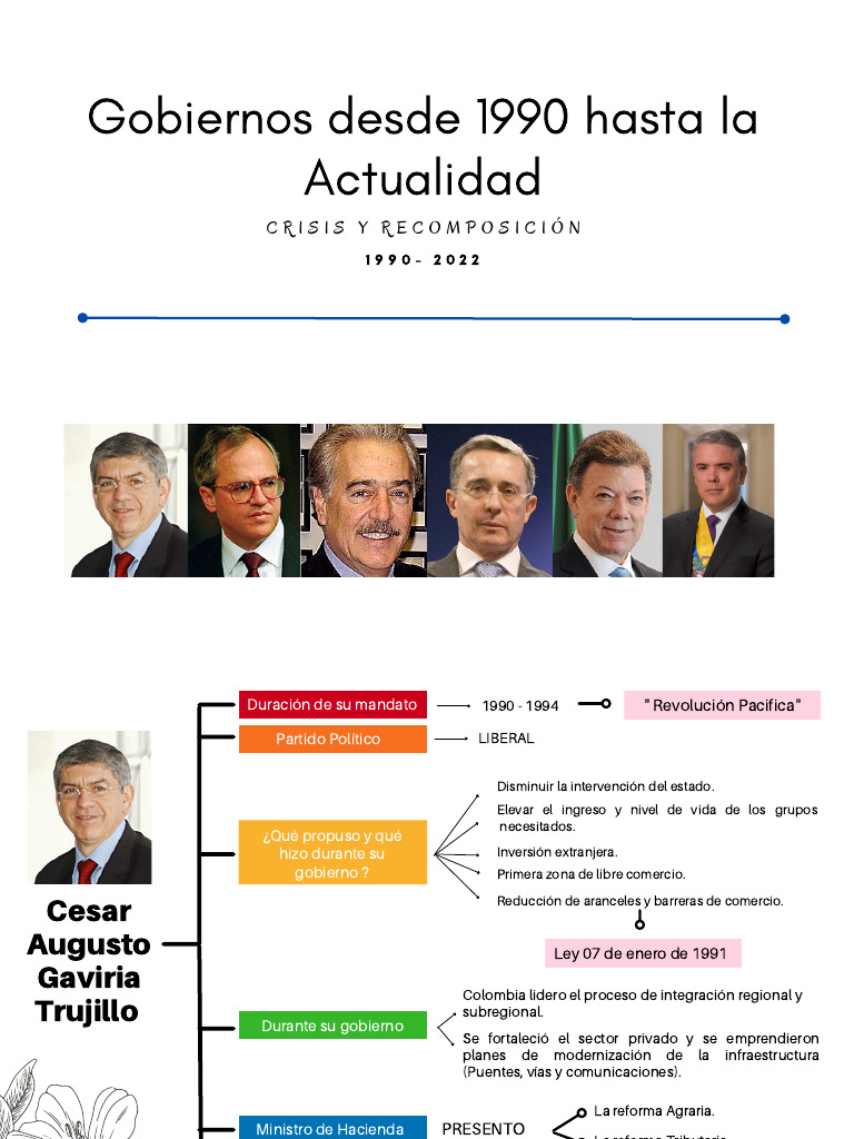 Presidentes de Colombia (1990-2022) | PDF | Iniciativa empresarial ...