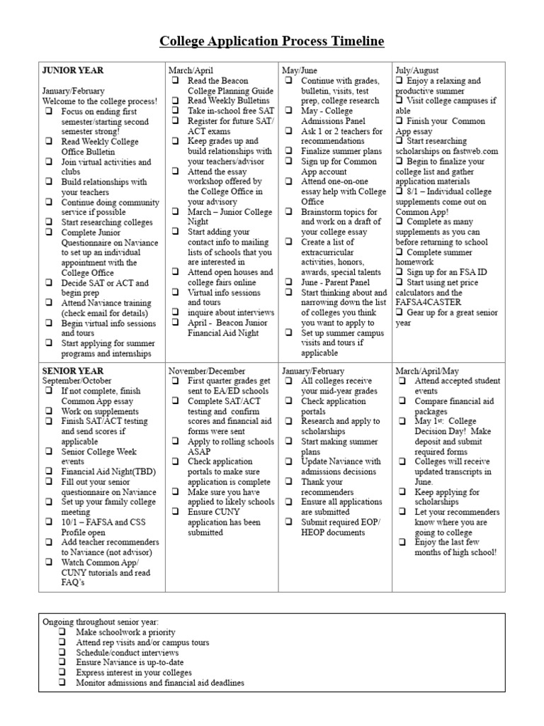 Application Timeline | PDF