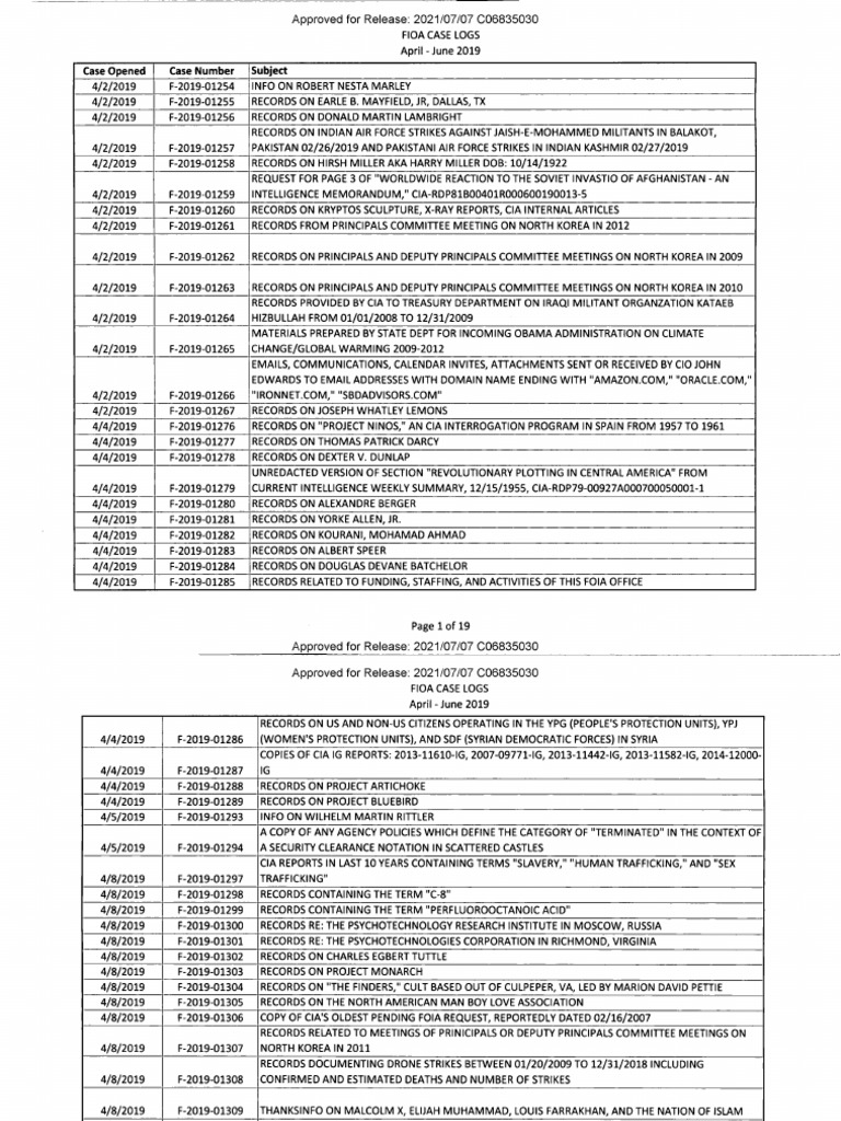 Fioa Case Logs - April - (15941474) | PDF | Politics | Law