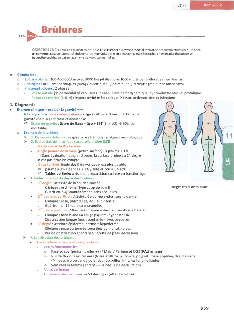Brûlures, Cours Simplifié. | PDF