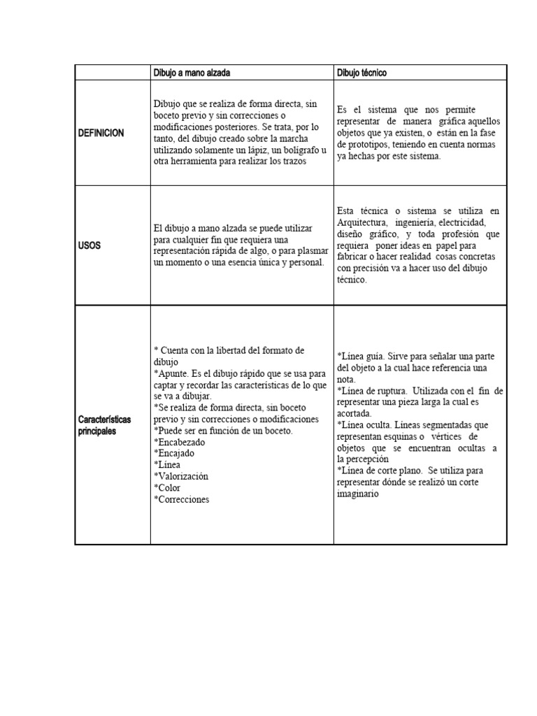 Cuadro Descriptivo Dibujo Tecnico - Brayan Pino | PDF | Dibujo | Lápiz