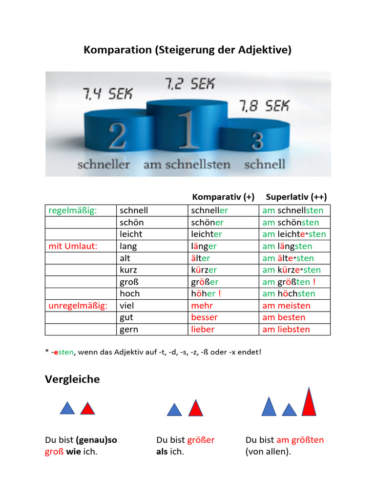 Steigerung Der Adjektive | PDF