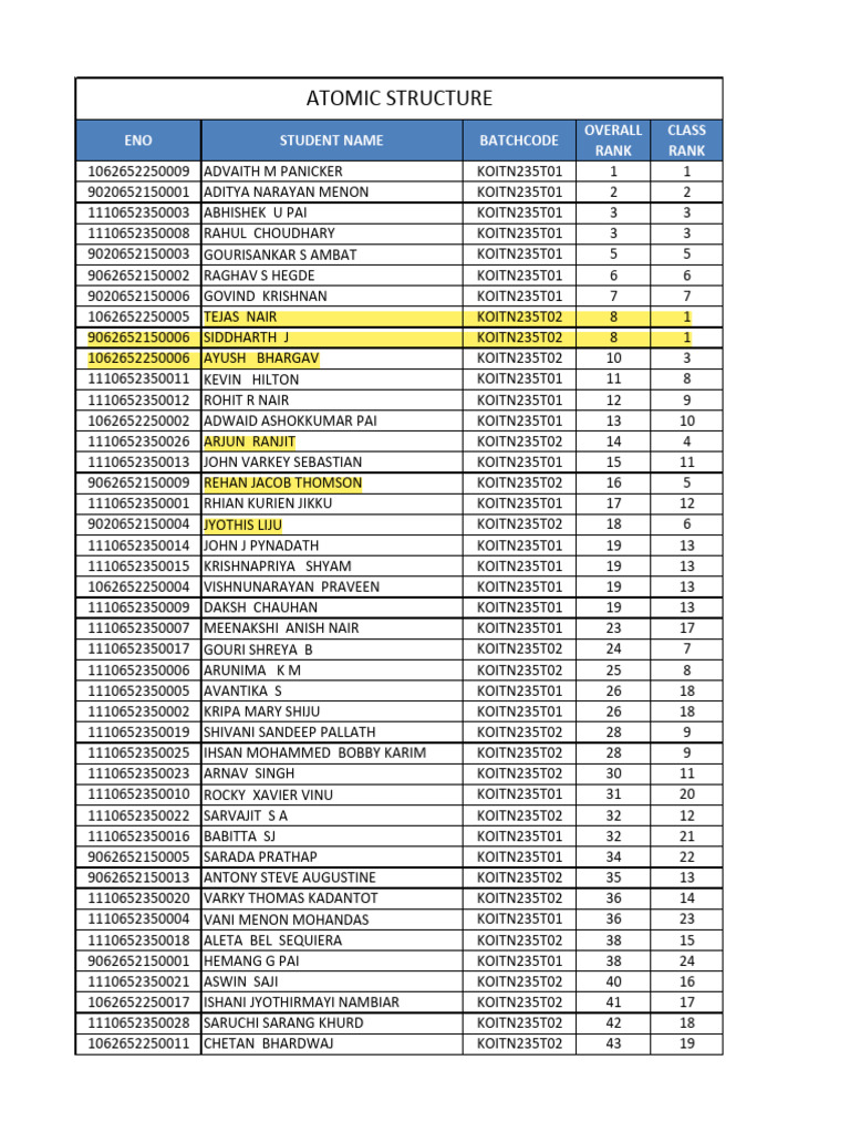Student Ranking List for KOITN235 | PDF