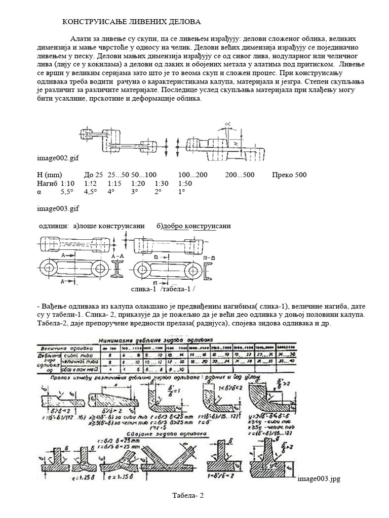 Oblikovanje Elemenata Gradivo | PDF