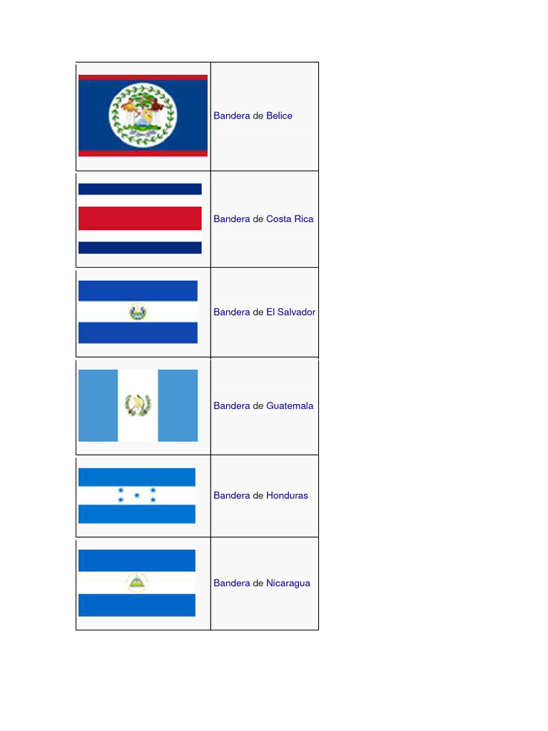 Banderas de Centro America | PDF
