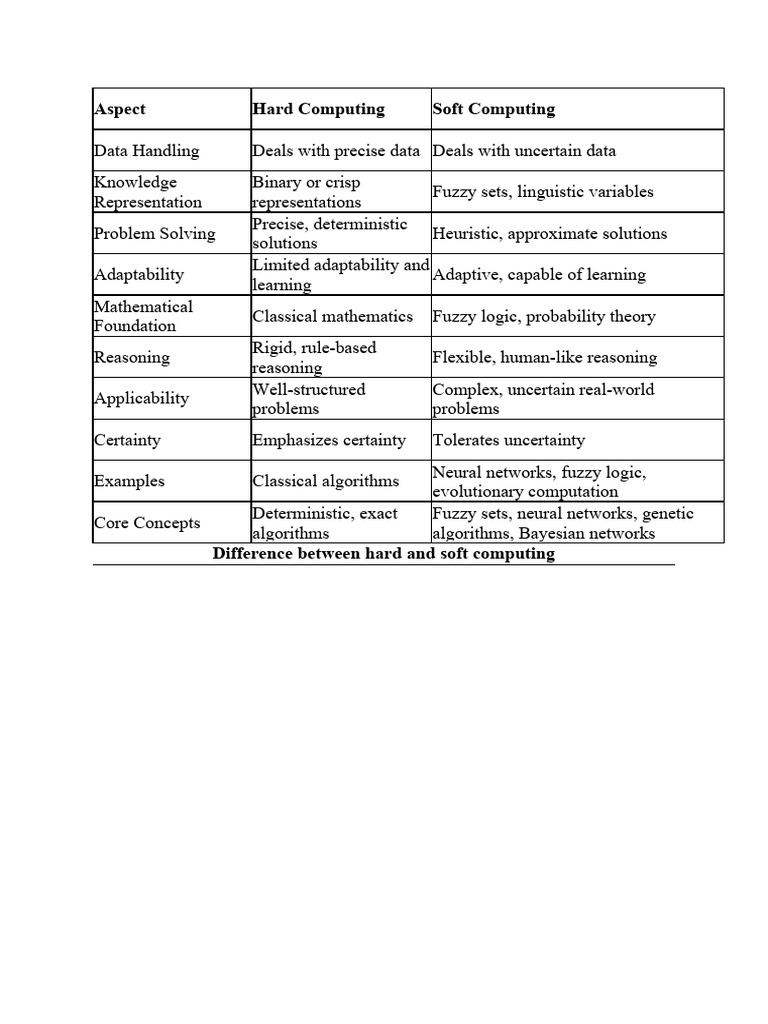Hard vs. Soft Computing Explained | PDF