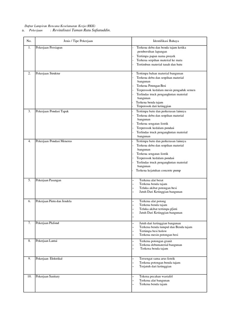 Tabel RKK PKA Ok | PDF