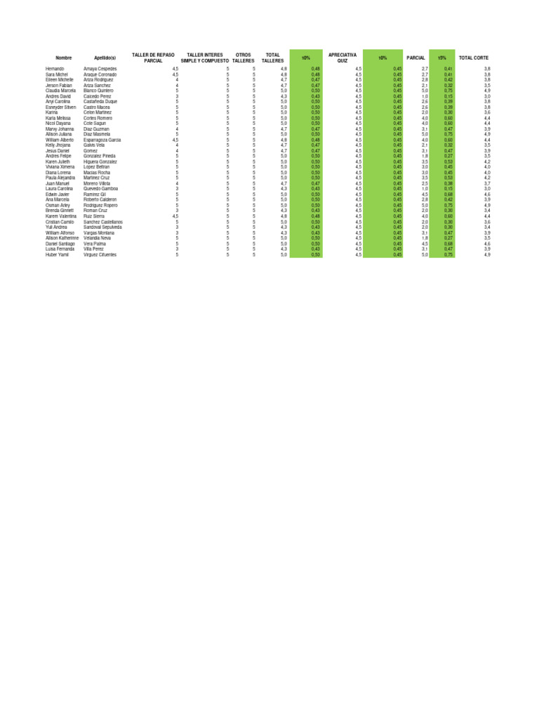 60-5664 Calificaciones Matematicas Financieras | PDF