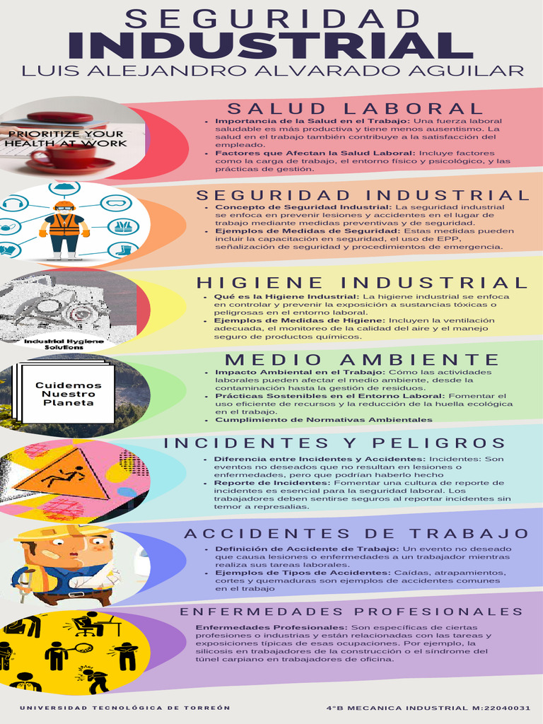 Infografía Seguridad | PDF | Higiene Ocupacional | Seguridad y salud ocupacional