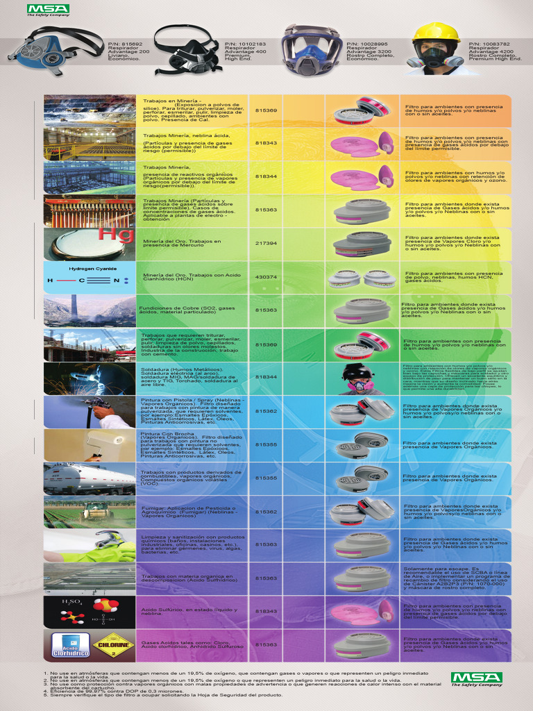 Guía de Filtros y Respiradores | PDF | Soldadura | Construcción
