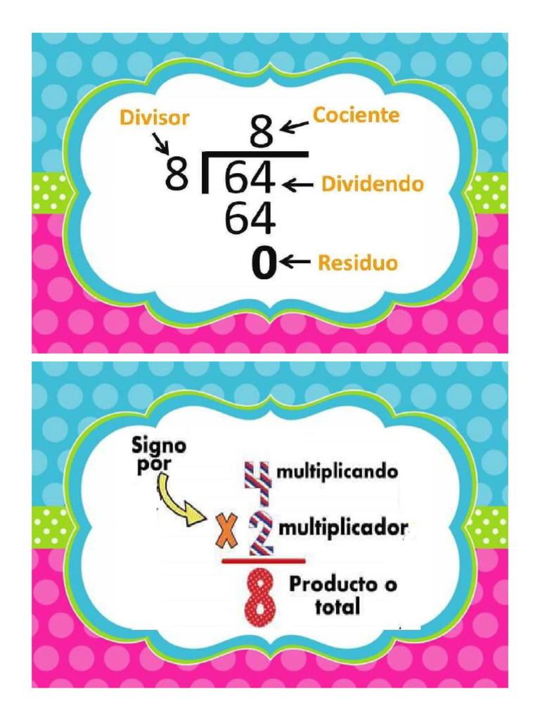 Partes de Las Operaciones | PDF | Métodos y materiales de enseñanza