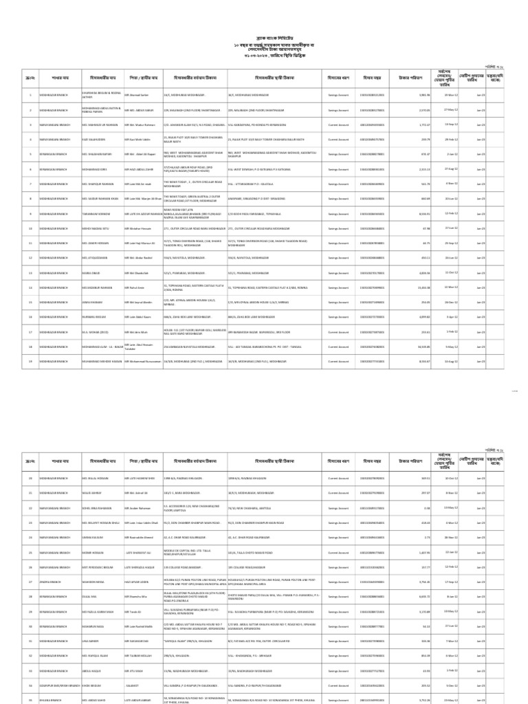 10 Years and Above Unclaimed Deposit Surrender List As of March 31 ...