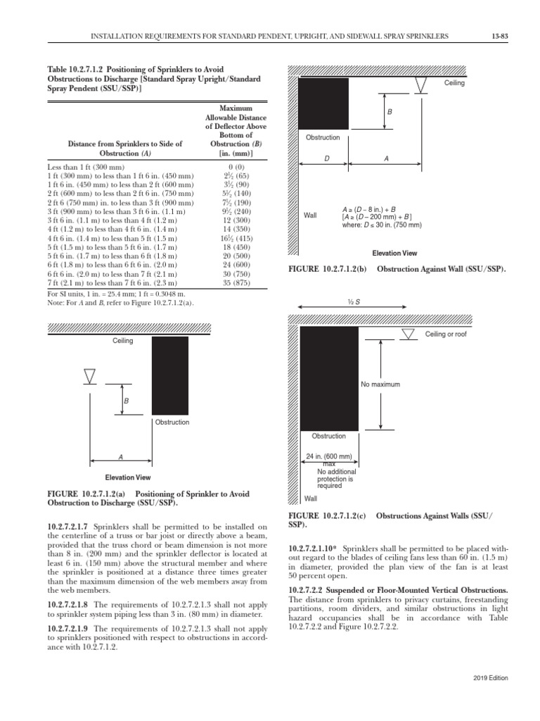 Obstruction Table | PDF | Truss | Fire Sprinkler System