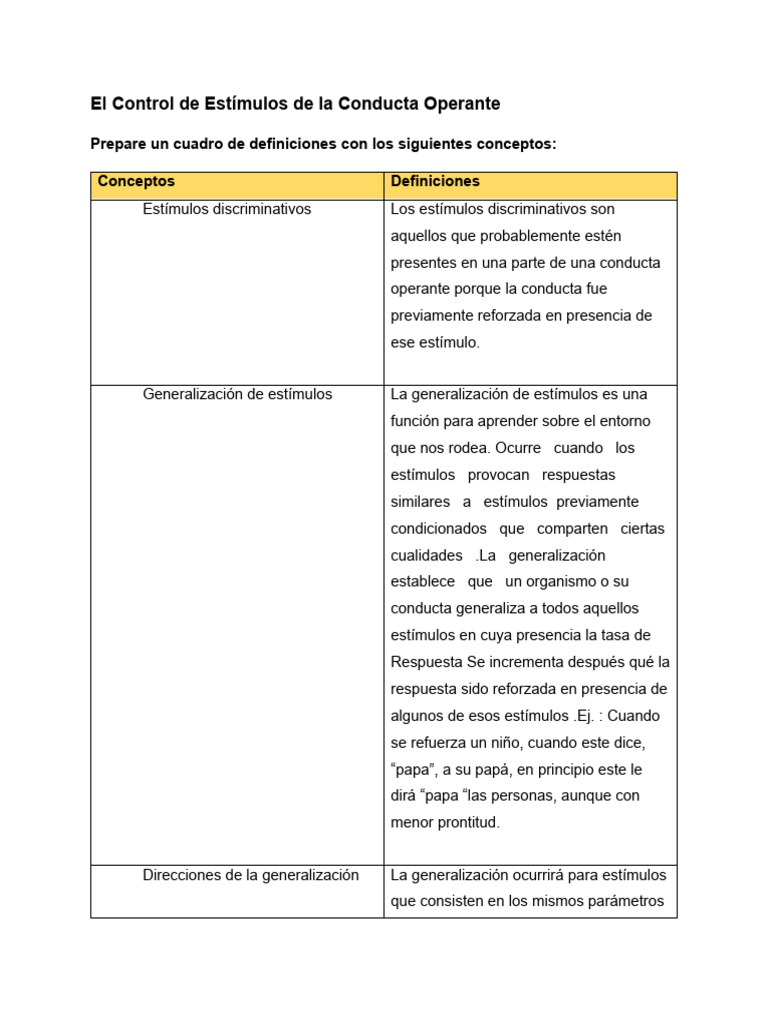 El Control de Estímulos de La Conducta Operante | PDF | Atención ...