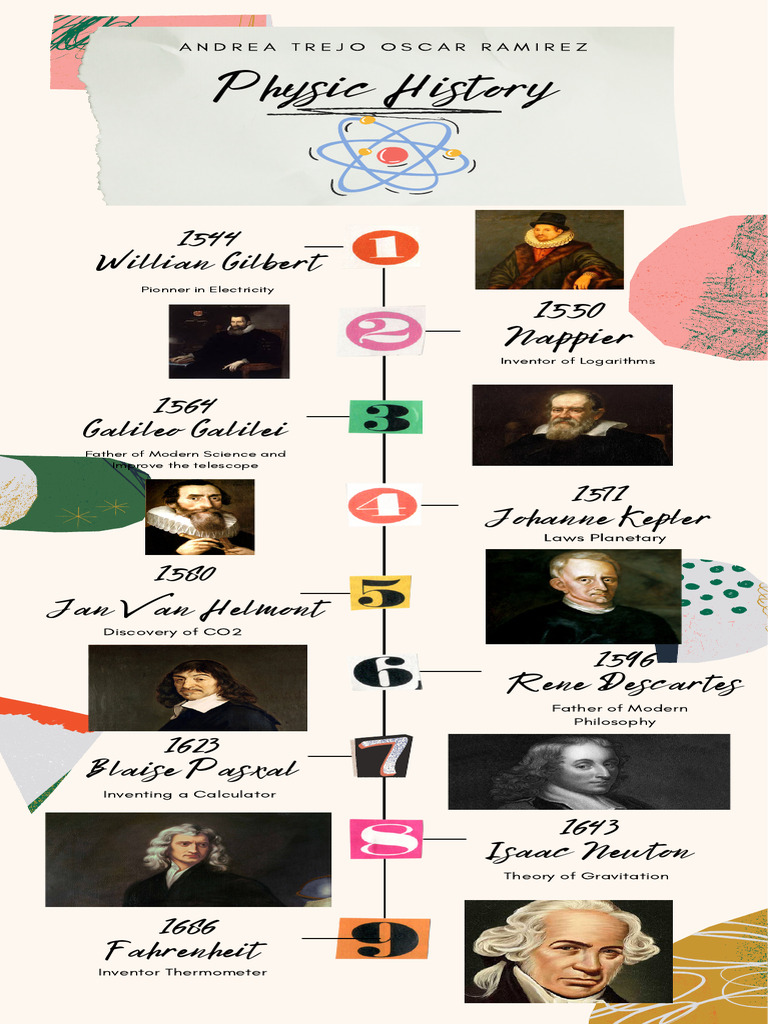 Physic Timeline | PDF | Art | Classics