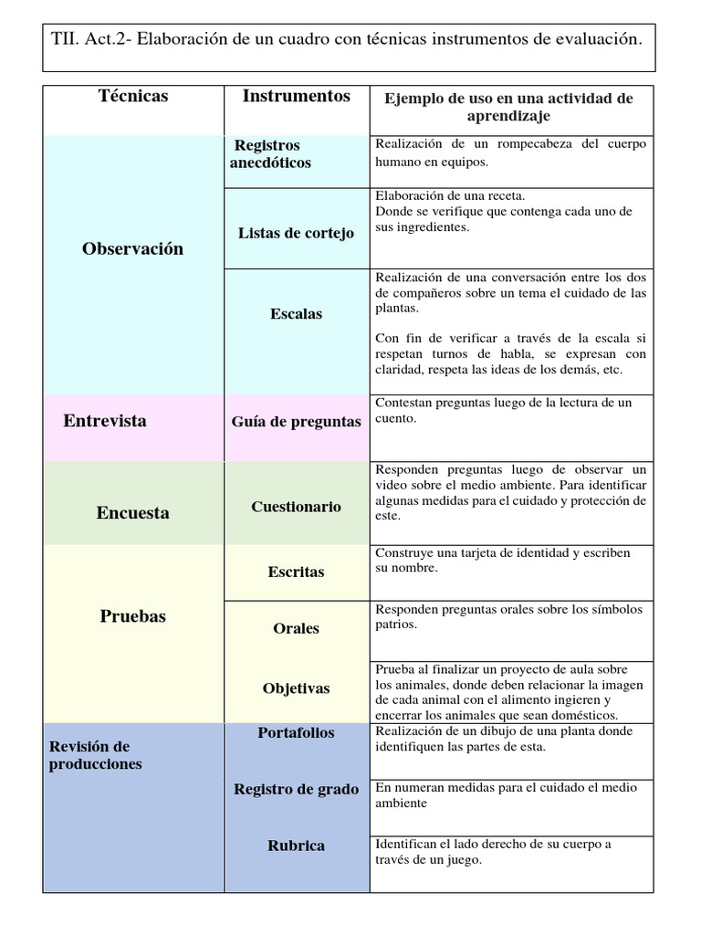 TII. Act.2 - Elaboración de Un Cuadro Con Técnicas, Instrumentos de ... TII. Act.2 - Elaboración de Un Cuadro Con Técnicas, Instrumentos de ...