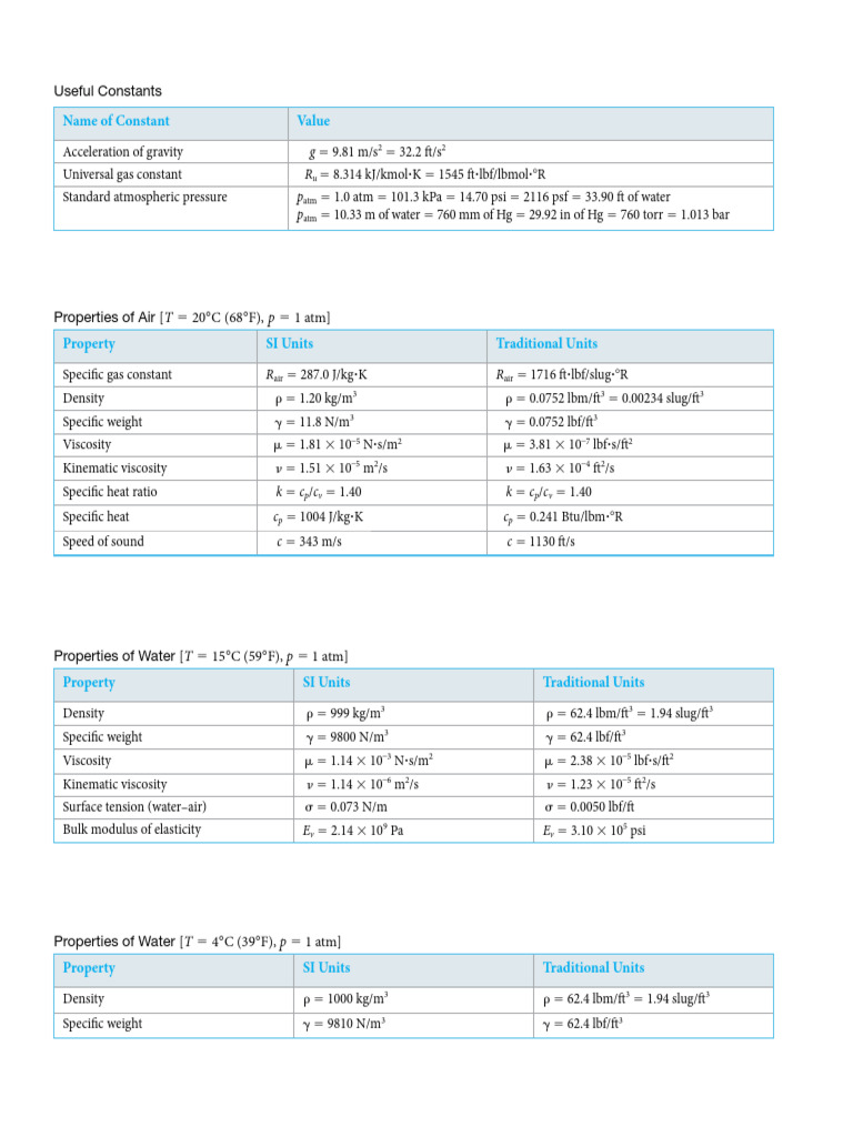 Useful Constants | PDF | Atmospheric Pressure | Viscosity
