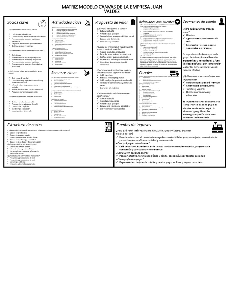 Matriz Modelo Canvas de La Empresa Juan Valdez | PDF