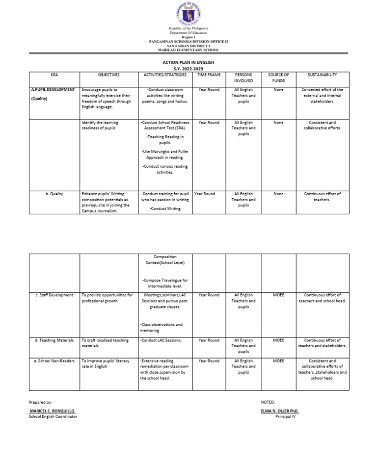 English Action Plan for Teachers | PDF