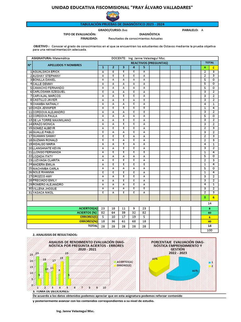 Matriz Prueba Diagnóstico Mate | PDF | Empirismo | Toma de decisiones