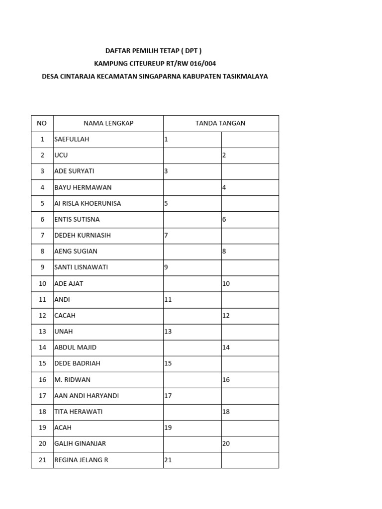 Daftar Pemilih Tetap (DPT) Kampung Citeureup RT/RW 016/004 Desa Cintaraja Kecamatan Singaparna ...