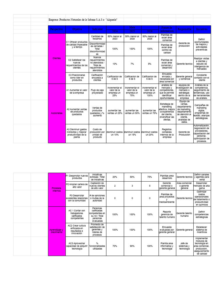 Modelo de Balanced Scorecard - Hoja 1 | PDF