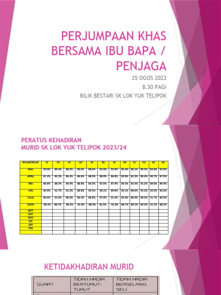 Perjumpaan Khas Bersama Ibu Bapa | PDF