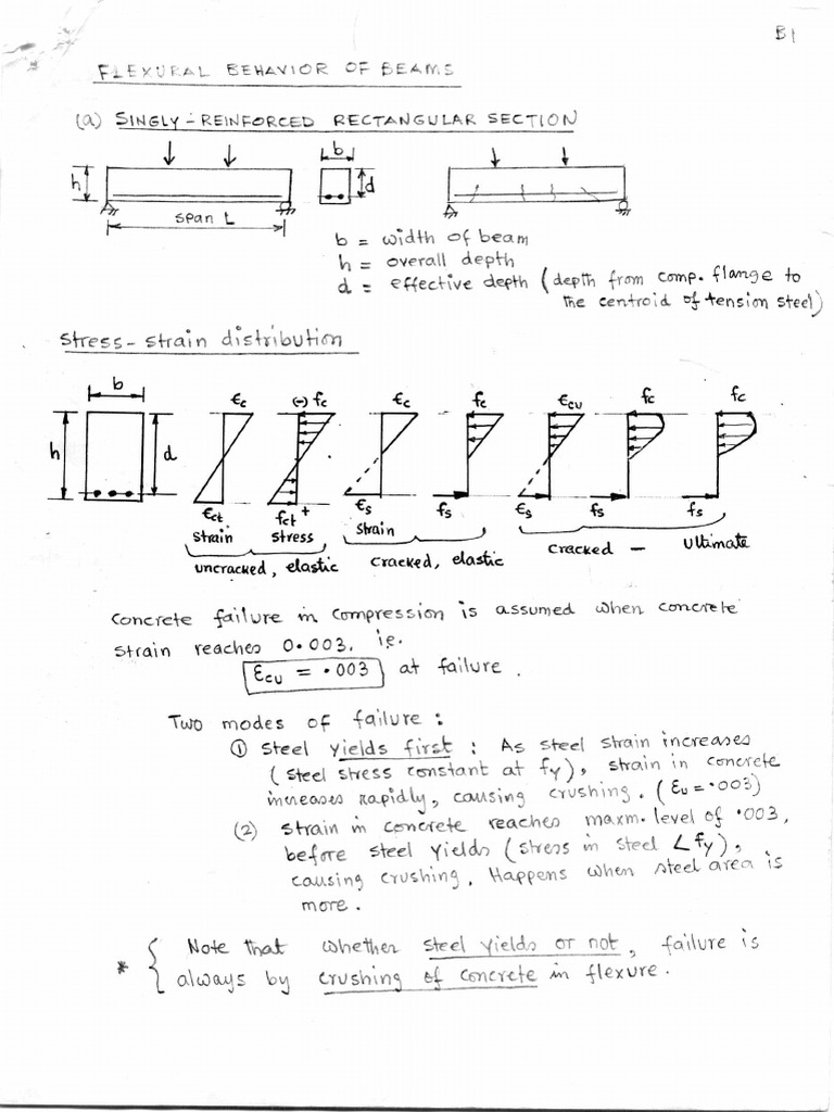 CE315 Notes-Slides Azad Beams-D | PDF
