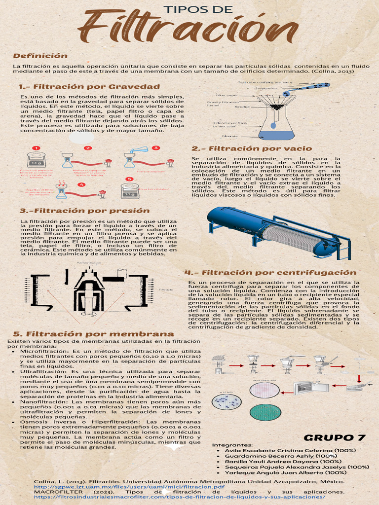 Tipos de Filtración Grupo 7 | PDF | Filtración | Ciencias fisicas