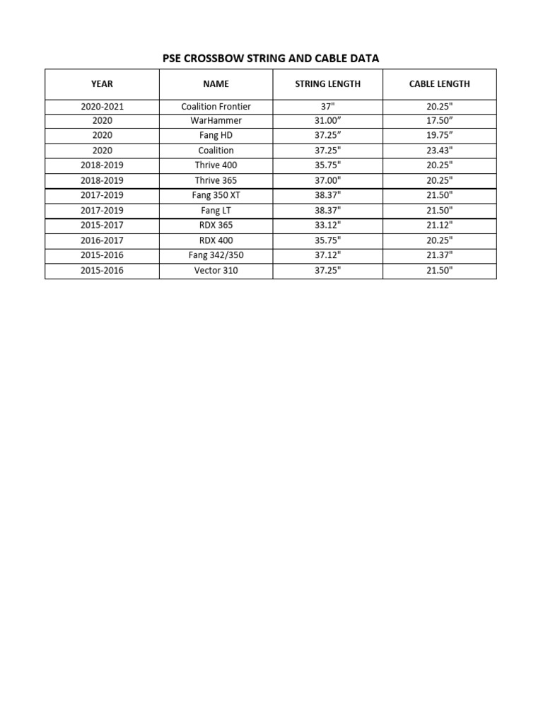 Pse Crossbow String and Cable Data | PDF