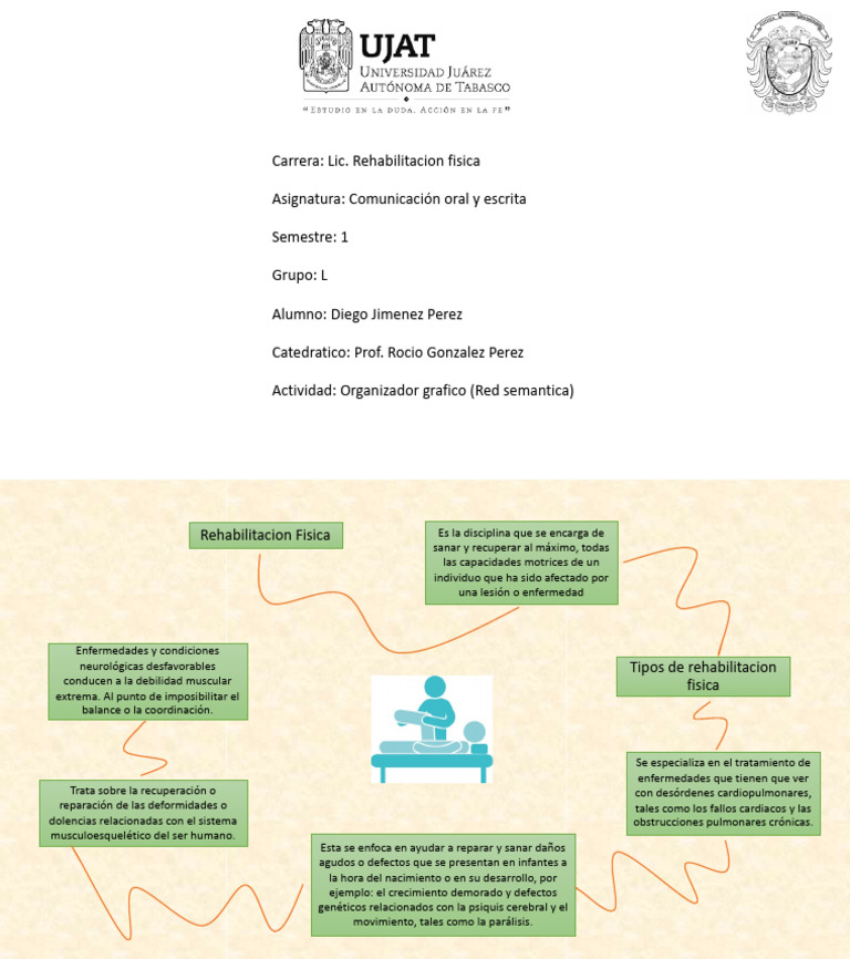 Act. 2 - Organizador Grafico | PDF Act. 2 - Organizador Grafico | PDF