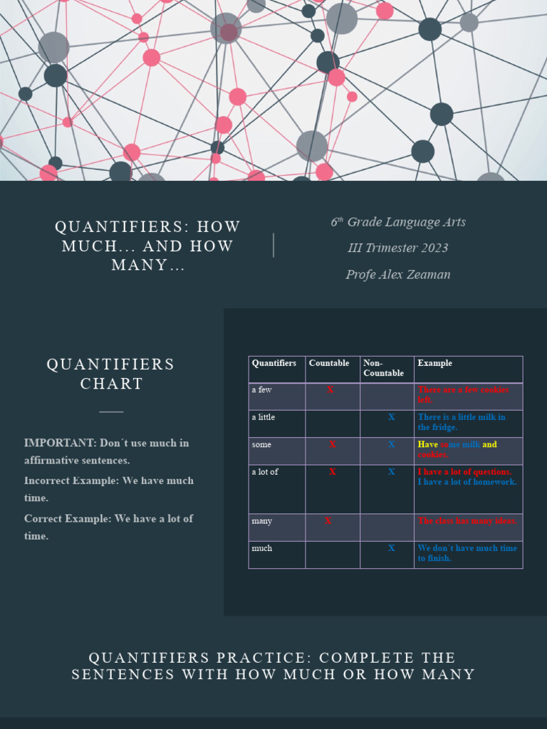 Quantifiers and Indefinite Pronouns Practice | PDF