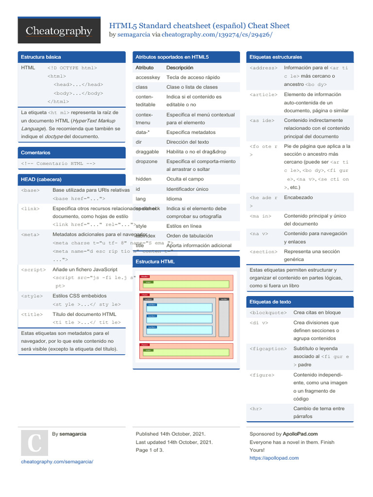 html5 Standard Cheatsheet Espanol | PDF | HTML | HTML5