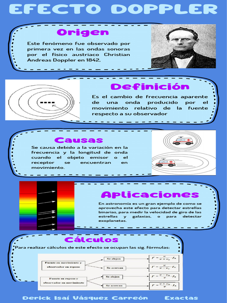 Infografía Efecto Doppler | PDF