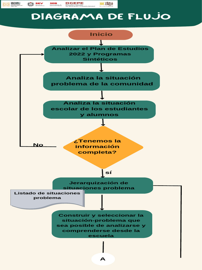 Diagrama de Flujo Educativo Escolar | PDF | Plan de estudios | Ciencia ...
