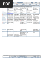 Bakery Operations Curriculum Overview | PDF | Cakes | Breads