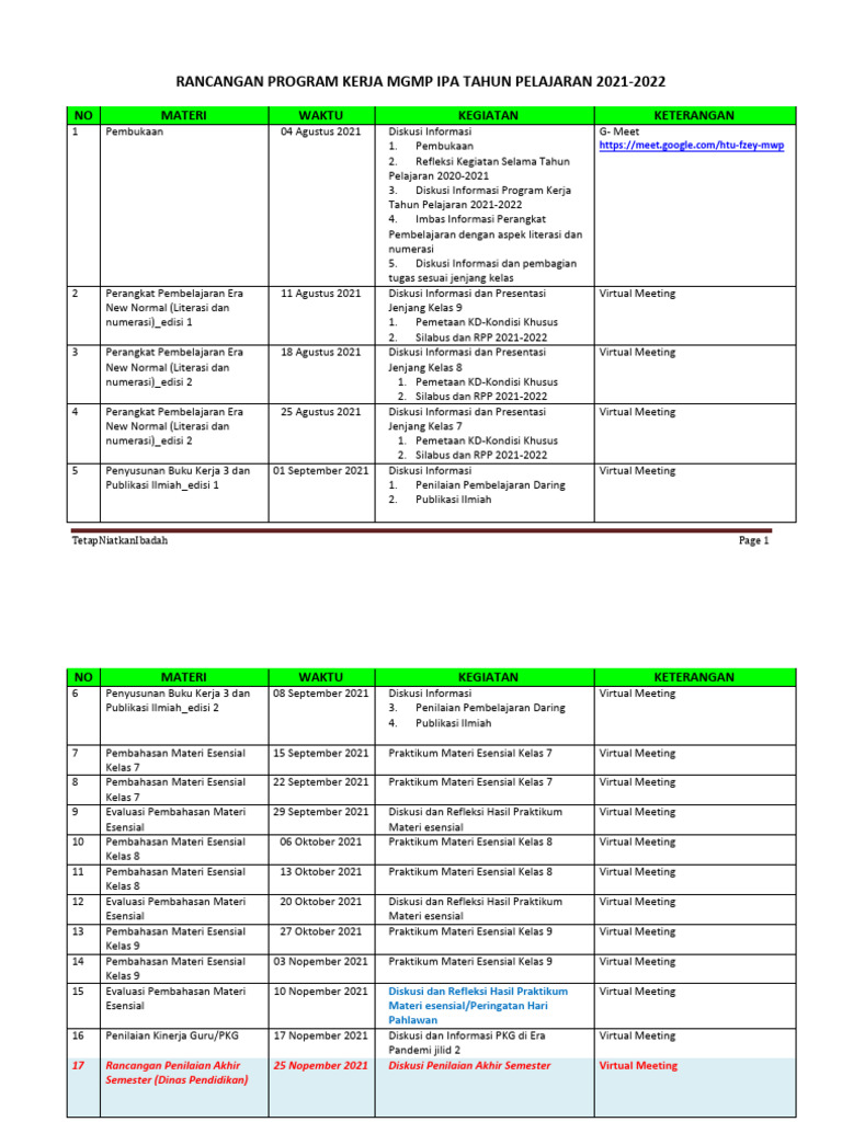 Rancangan Program Kerja MGMP Ipa - Pandemi Jilid 2 | PDF