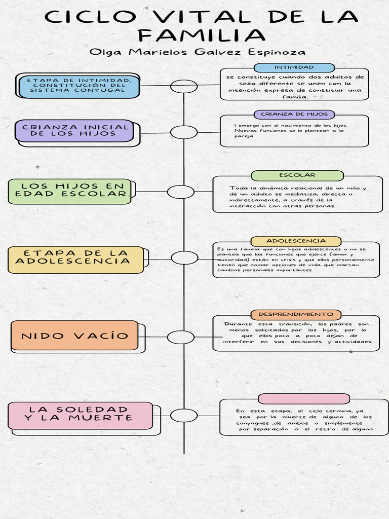 Ciclo de La Familia | PDF