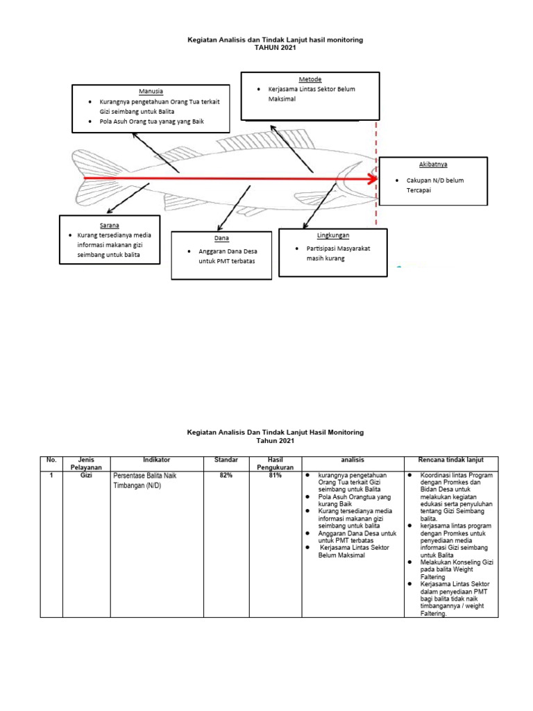 Analisis RTL Gizi 2021 | PDF