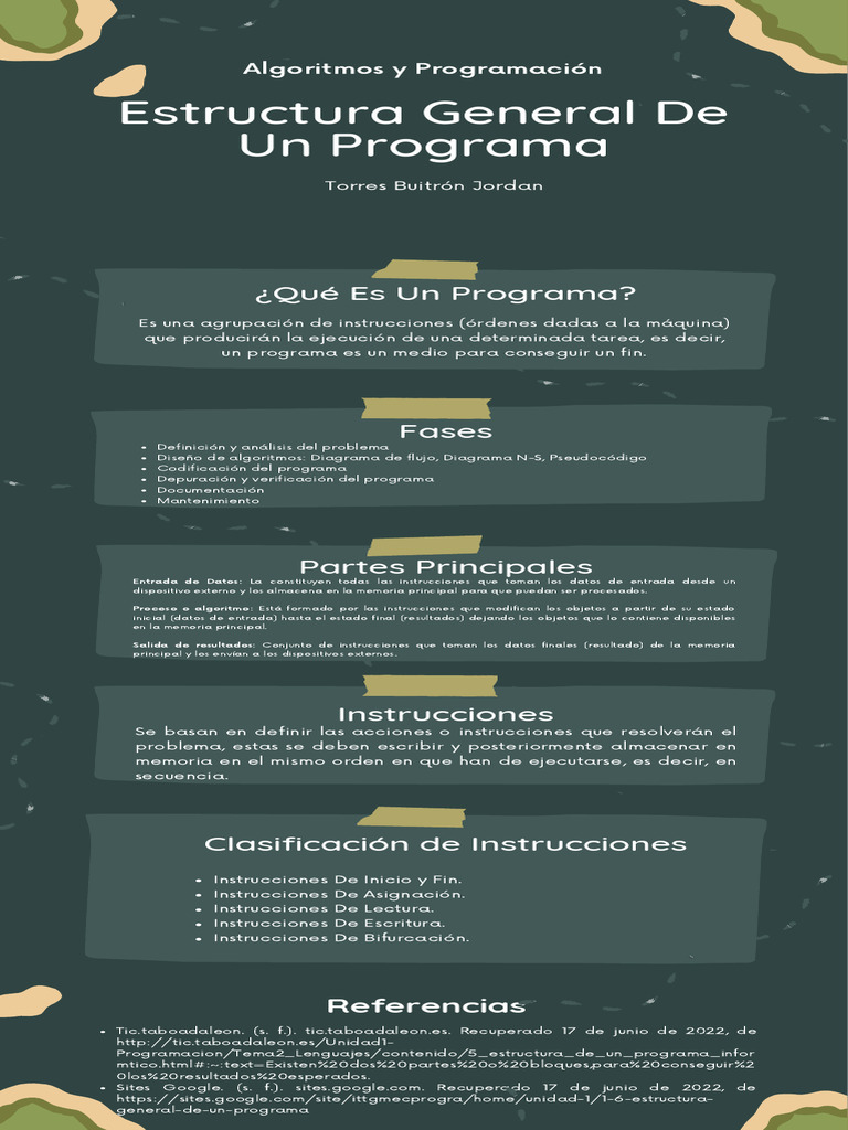 1.6 Estructura General de Un Programa | PDF