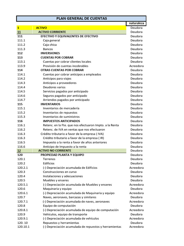 Plan General de Cuenta | PDF | Impuestos | Negocios económicos
